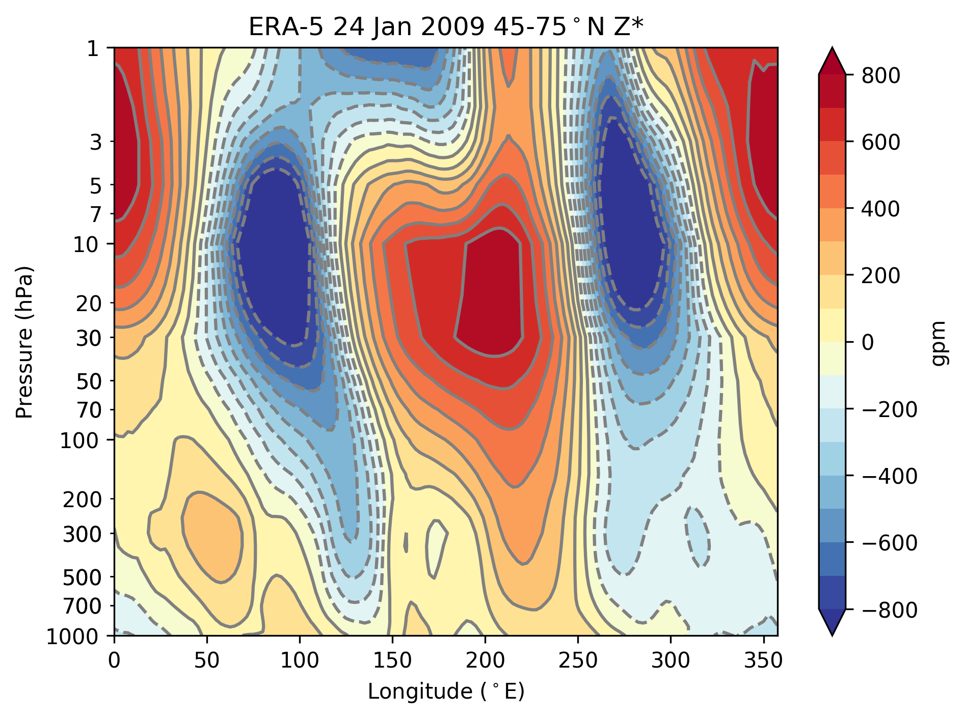 The January 2009 SSW – Atmospheric Dynamics @ St Andrews