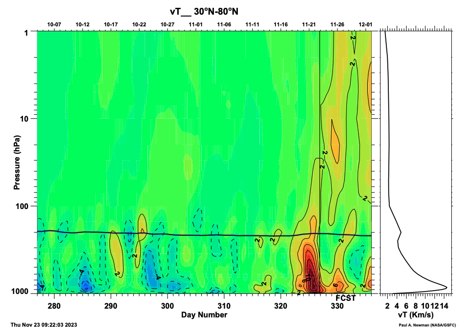 The importance of the polar vortex at 100 hPa – Atmospheric Dynamics ...