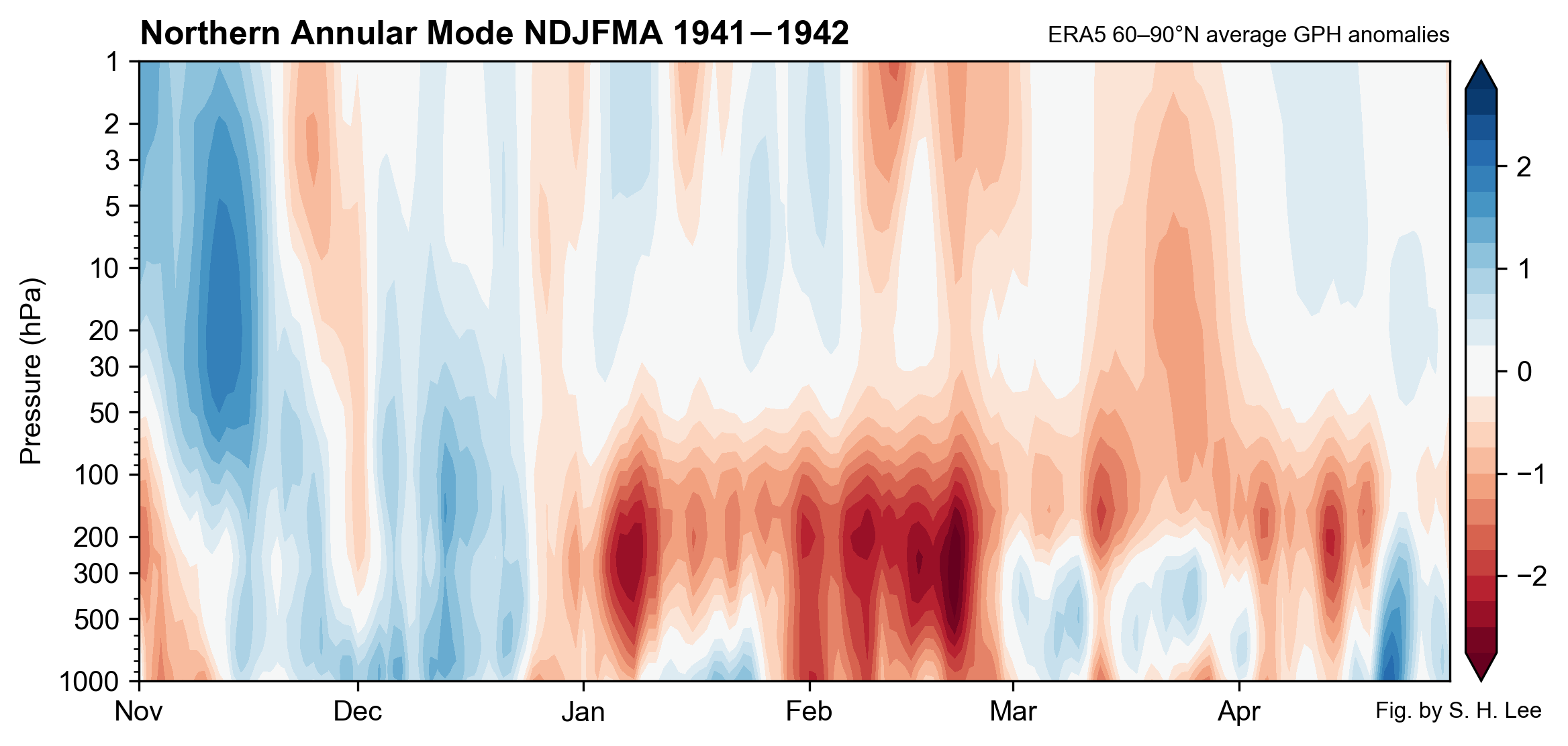 Northern Annular Mode – Atmospheric Dynamics @ St Andrews