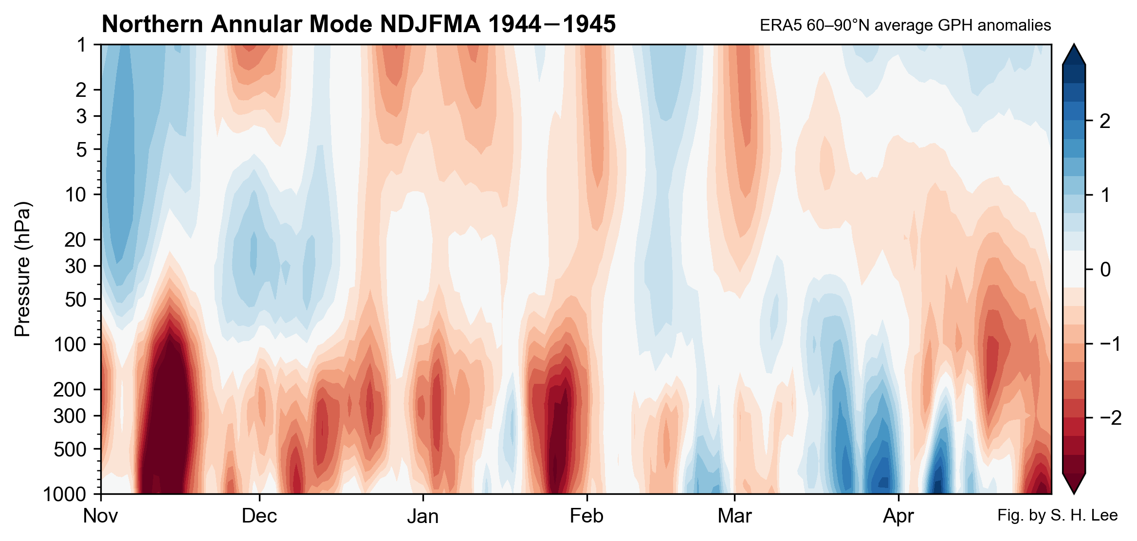 Northern Annular Mode – Atmospheric Dynamics @ St Andrews