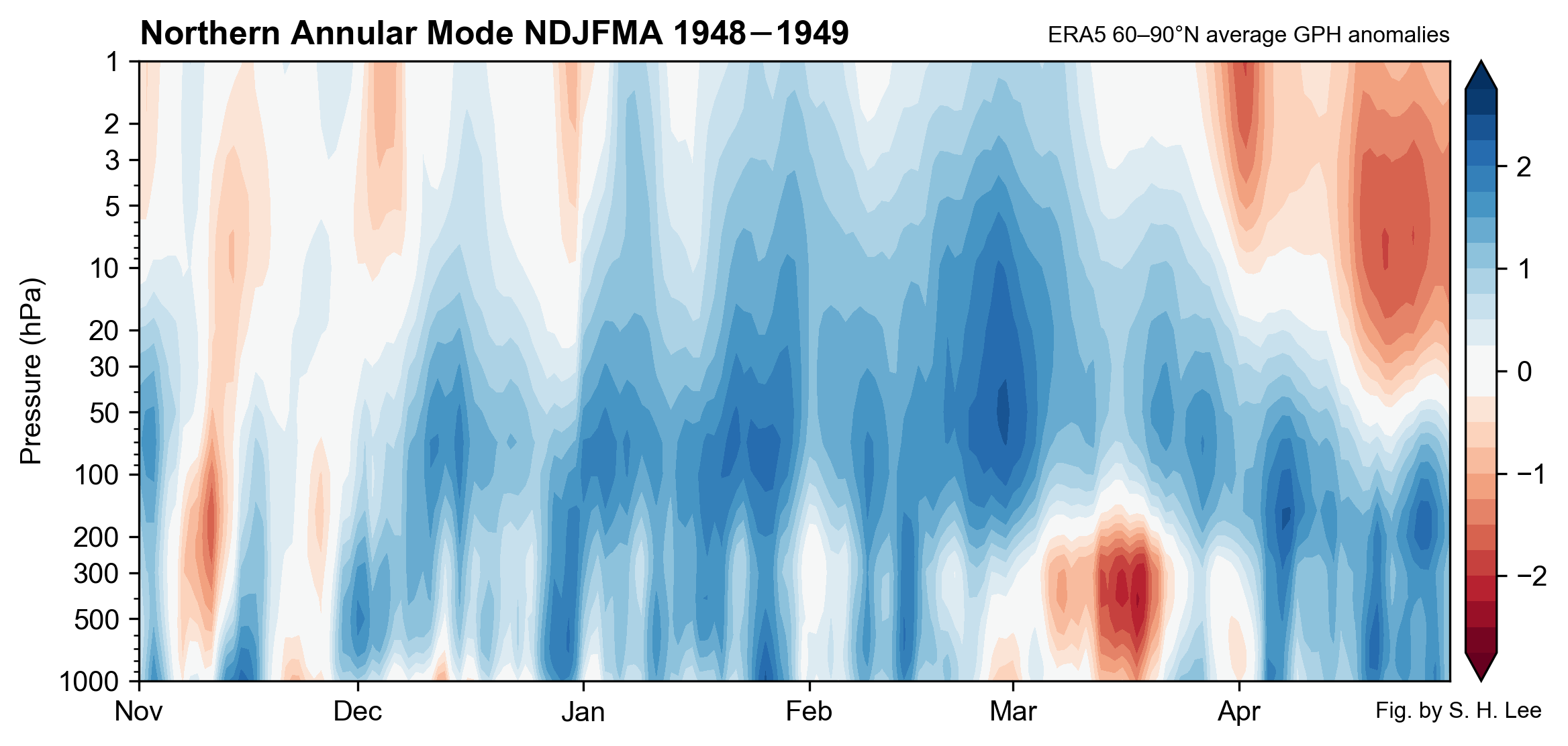 Northern Annular Mode – Atmospheric Dynamics @ St Andrews