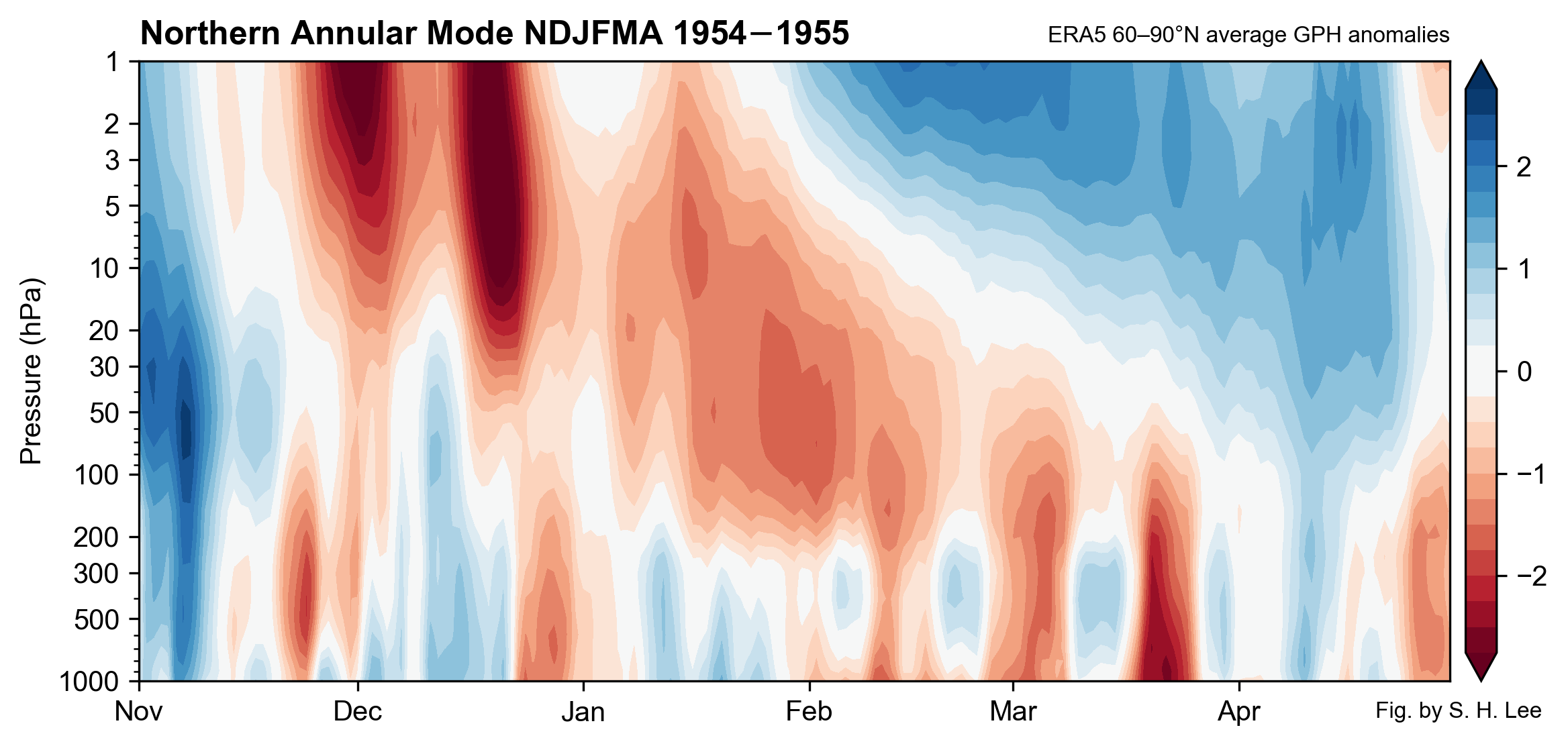 Northern Annular Mode – Atmospheric Dynamics @ St Andrews