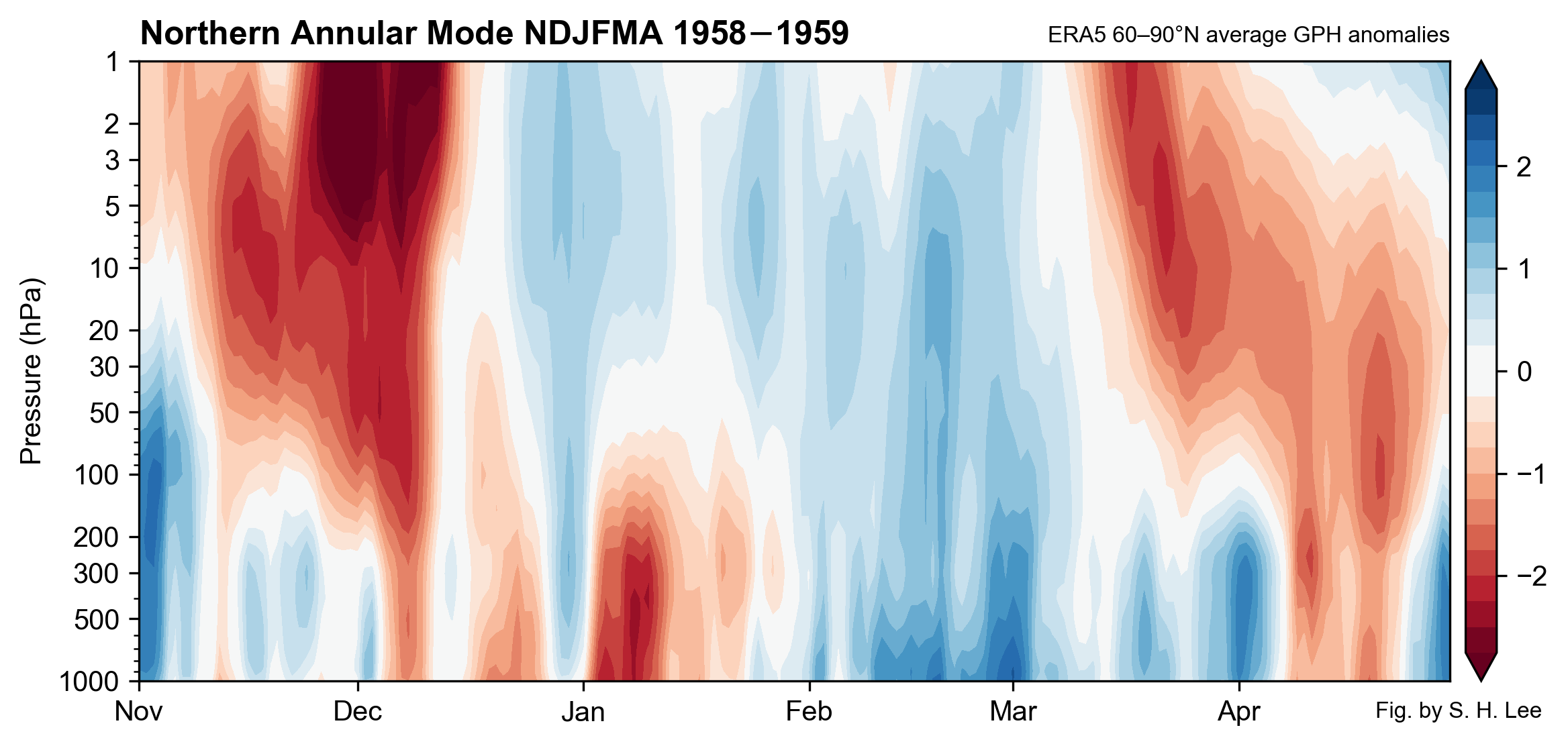 Northern Annular Mode – Atmospheric Dynamics @ St Andrews
