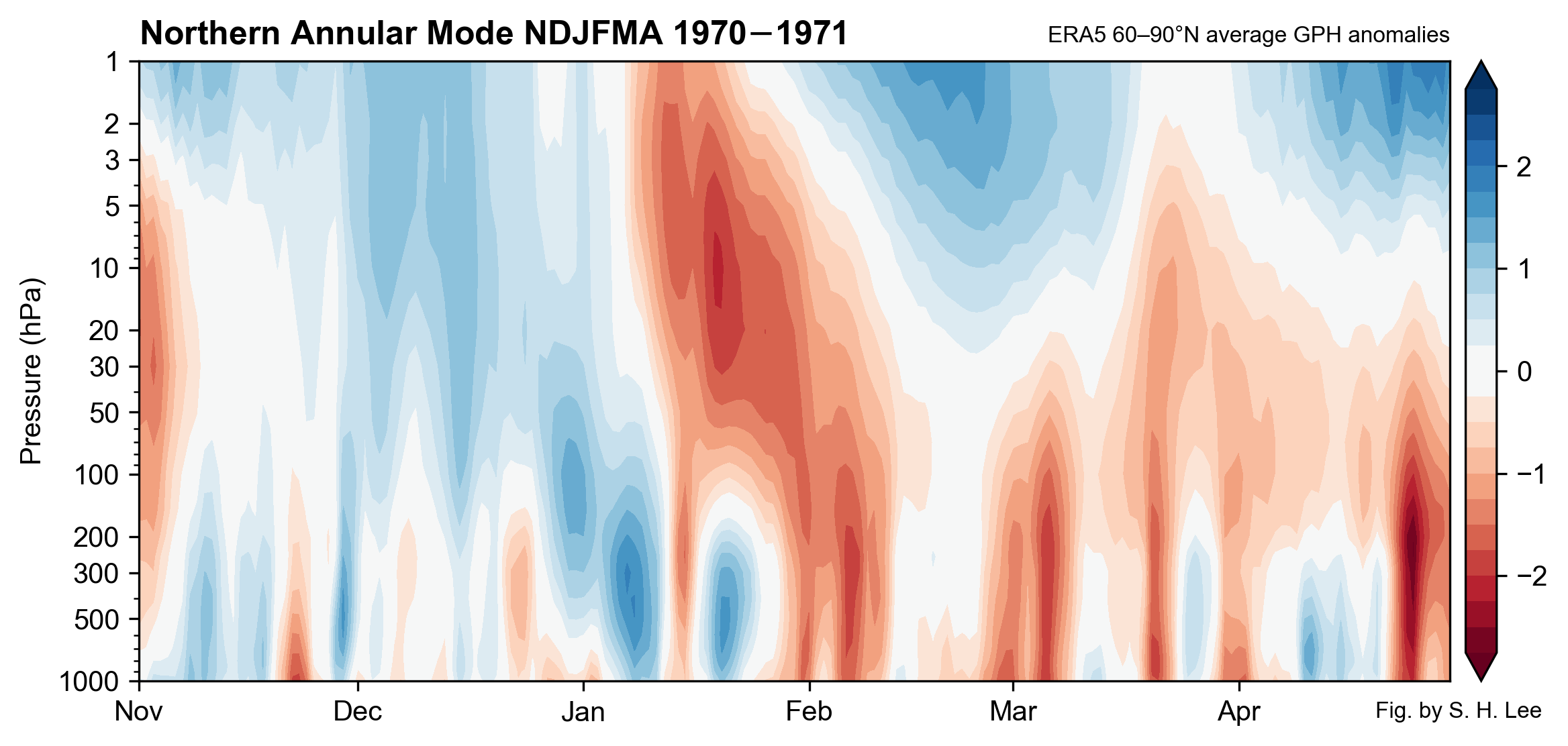 Northern Annular Mode – Atmospheric Dynamics @ St Andrews