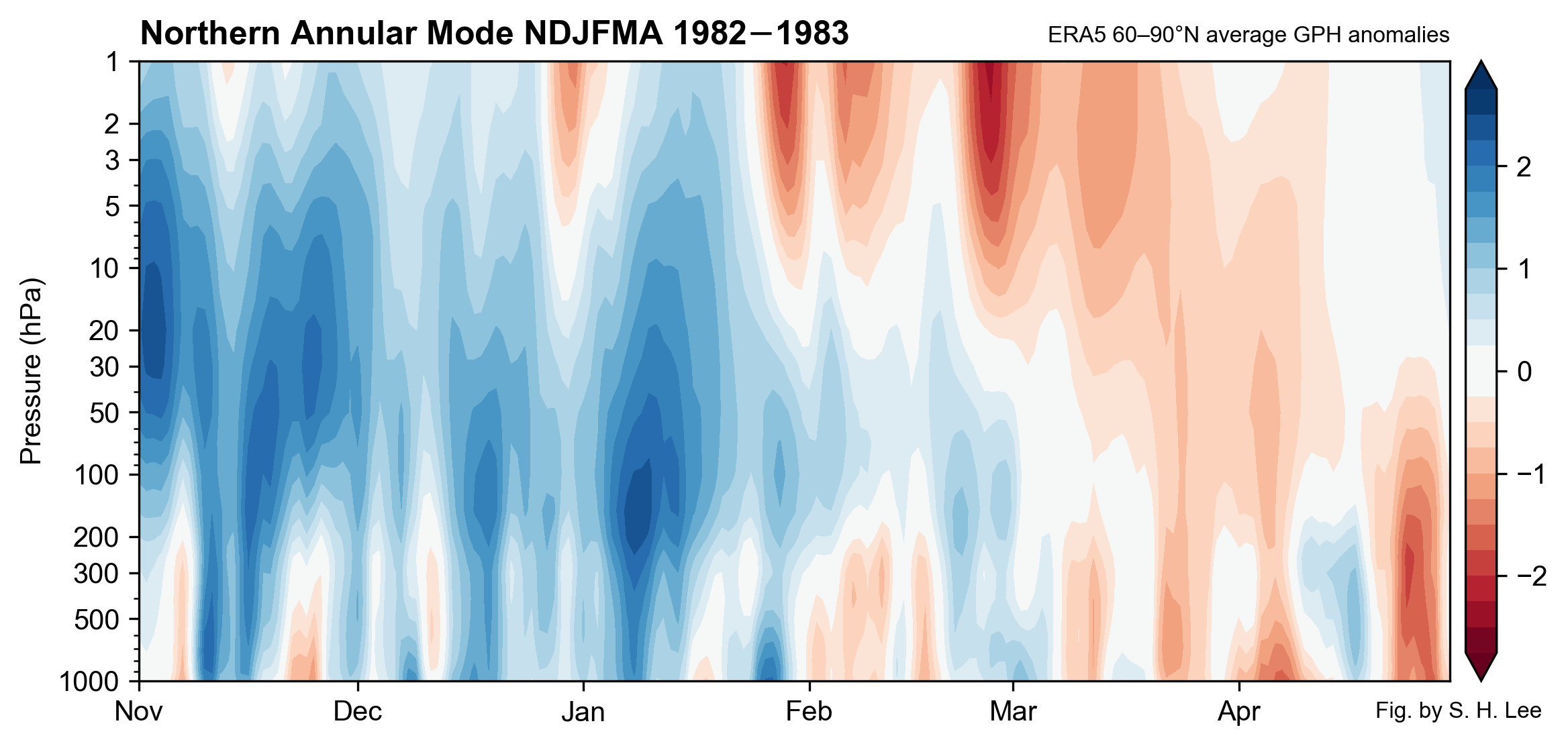 Northern Annular Mode – Atmospheric Dynamics @ St Andrews