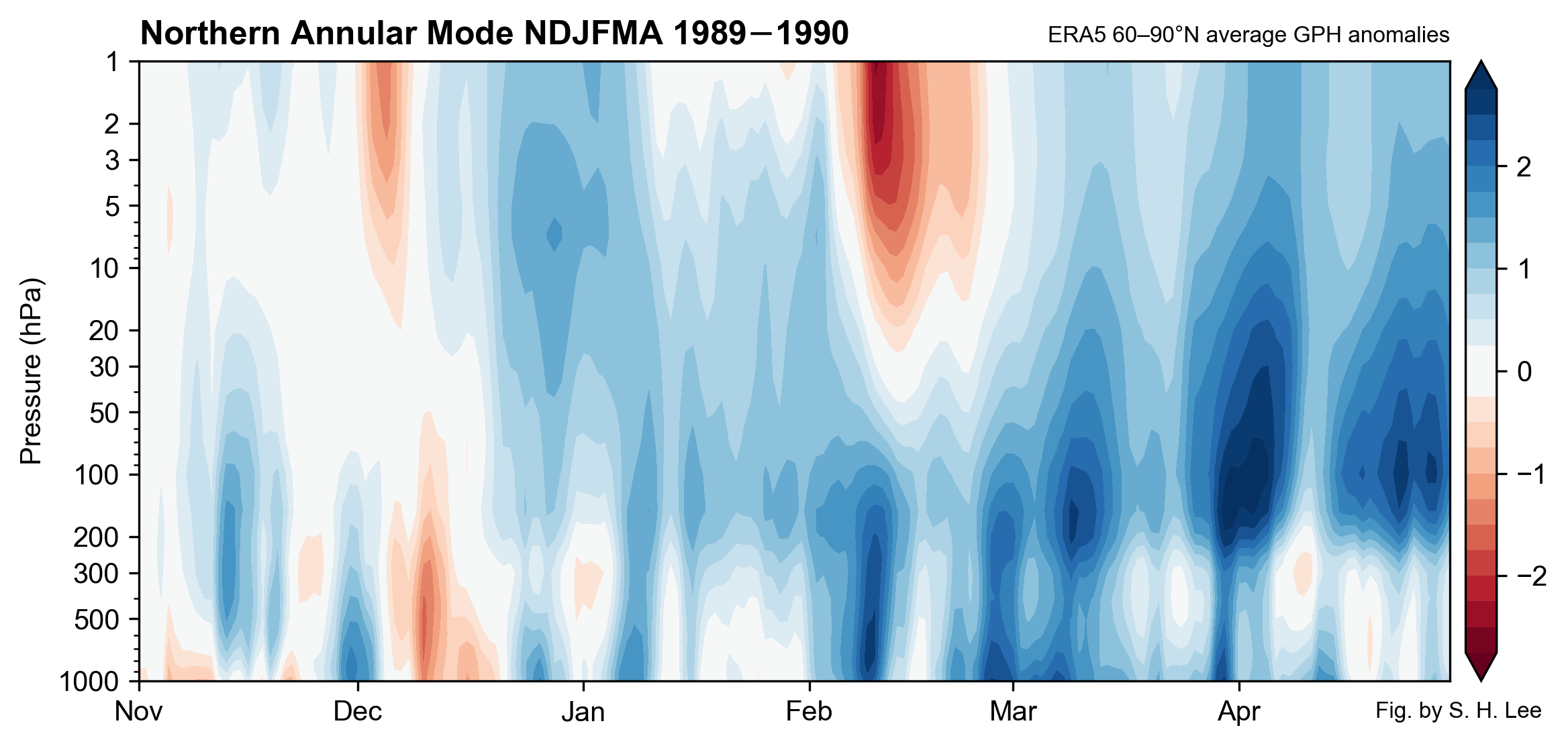 Northern Annular Mode – Atmospheric Dynamics @ St Andrews