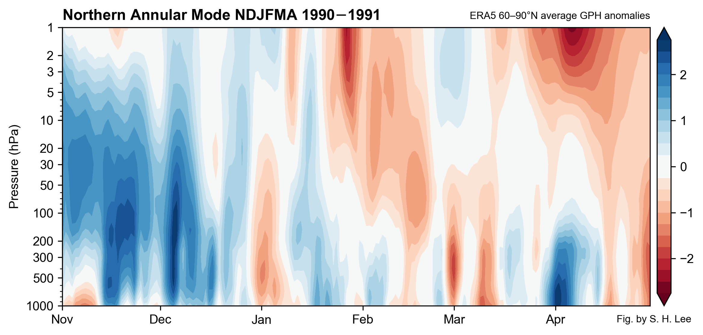 Northern Annular Mode – Atmospheric Dynamics @ St Andrews