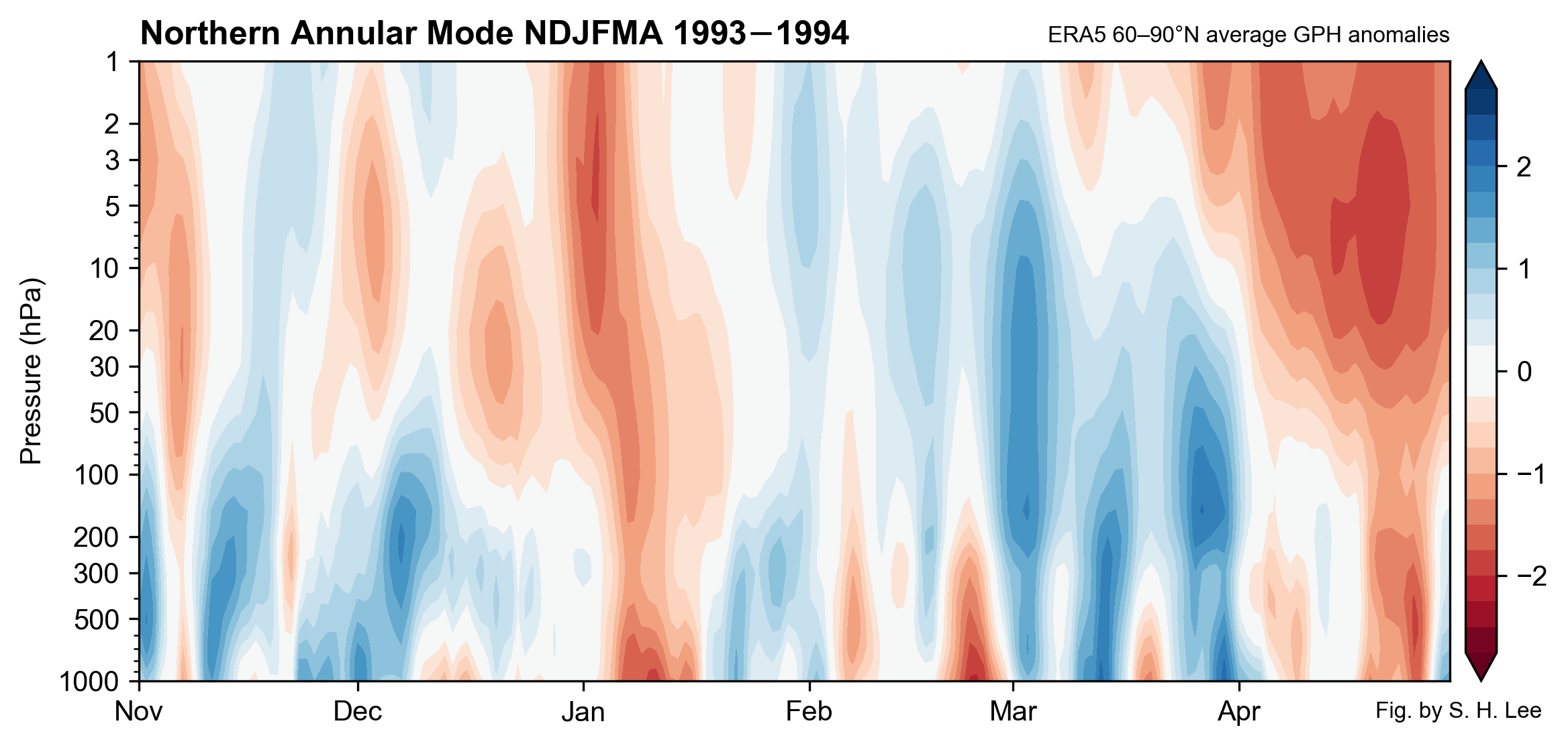 Northern Annular Mode – Atmospheric Dynamics @ St Andrews
