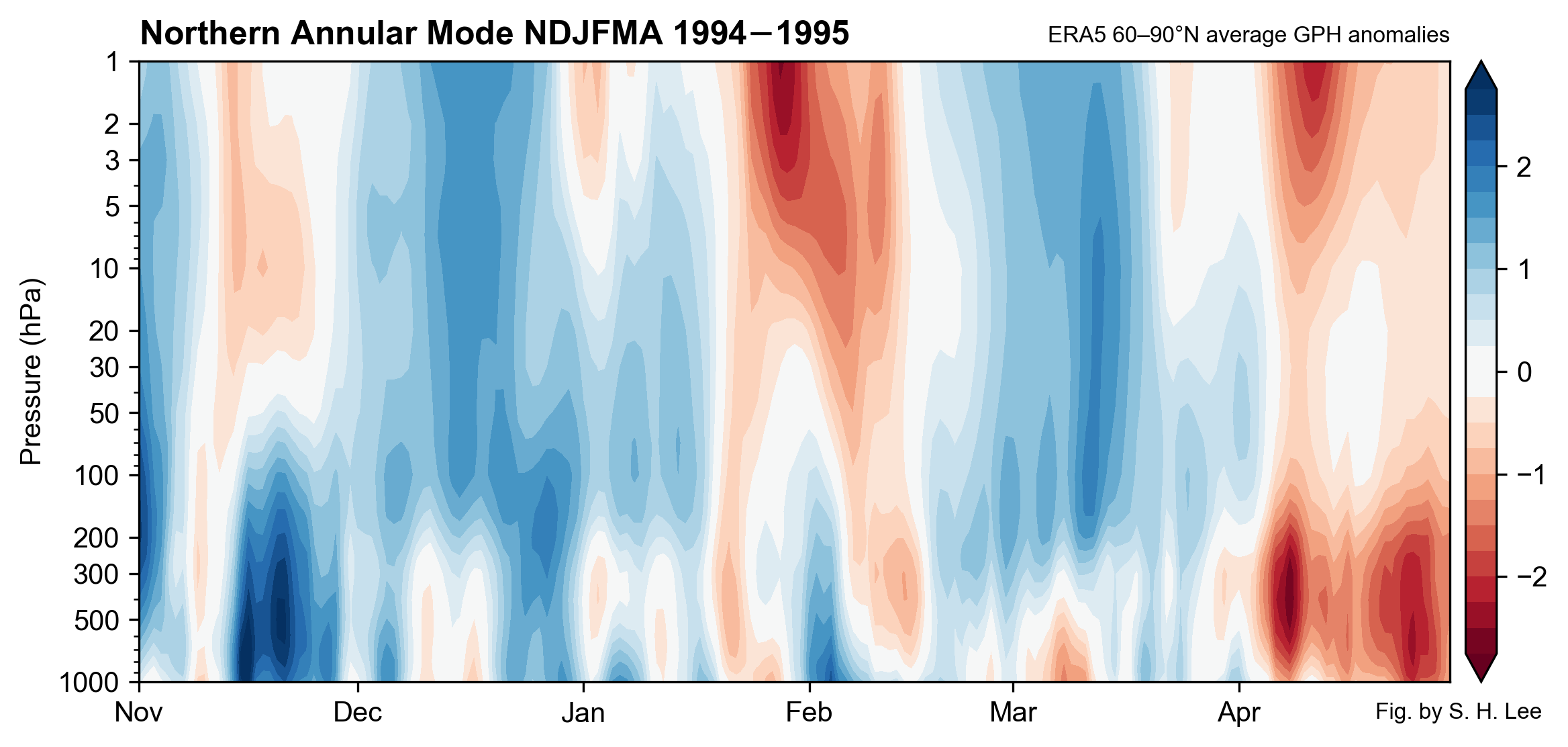 Northern Annular Mode – Atmospheric Dynamics @ St Andrews