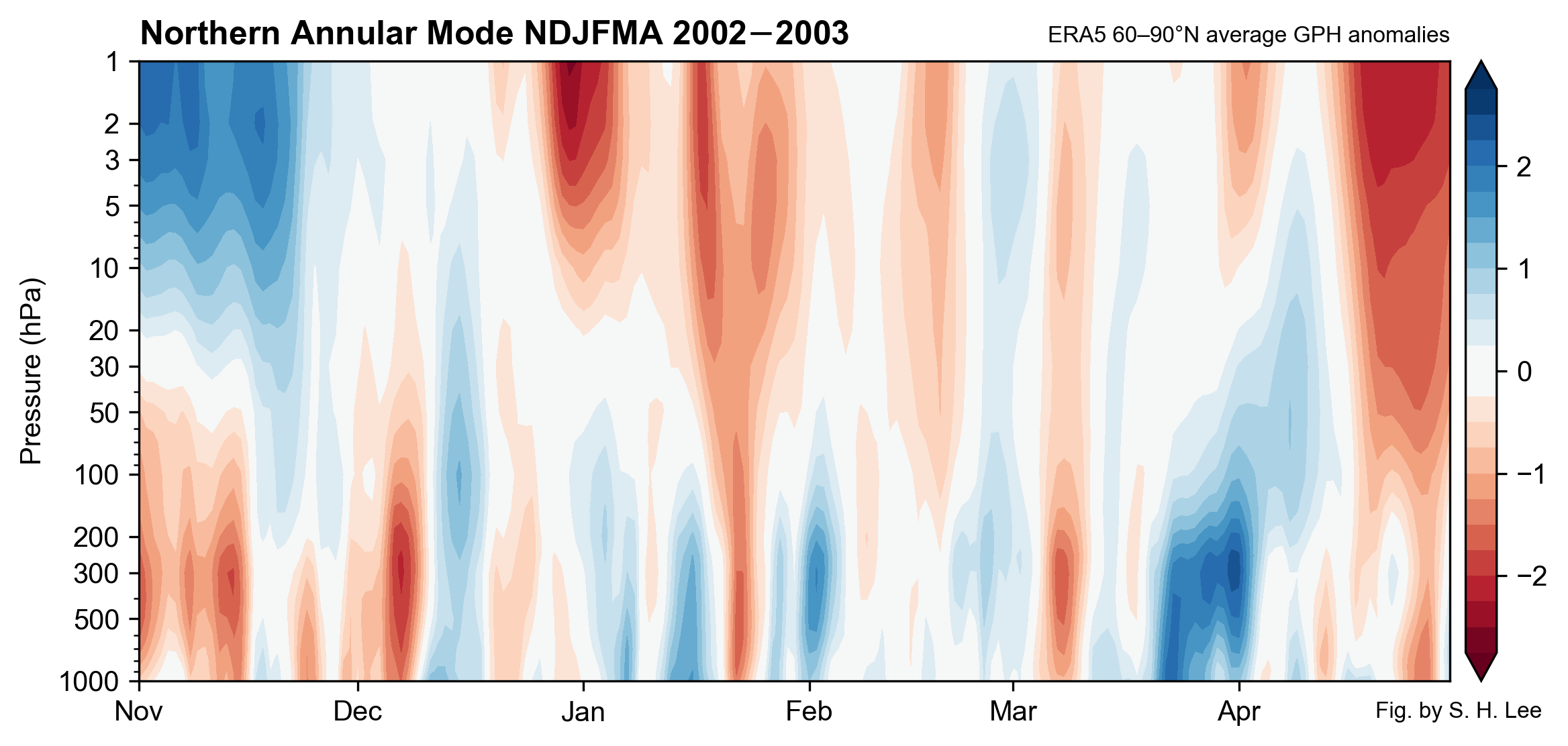 Northern Annular Mode – Atmospheric Dynamics @ St Andrews