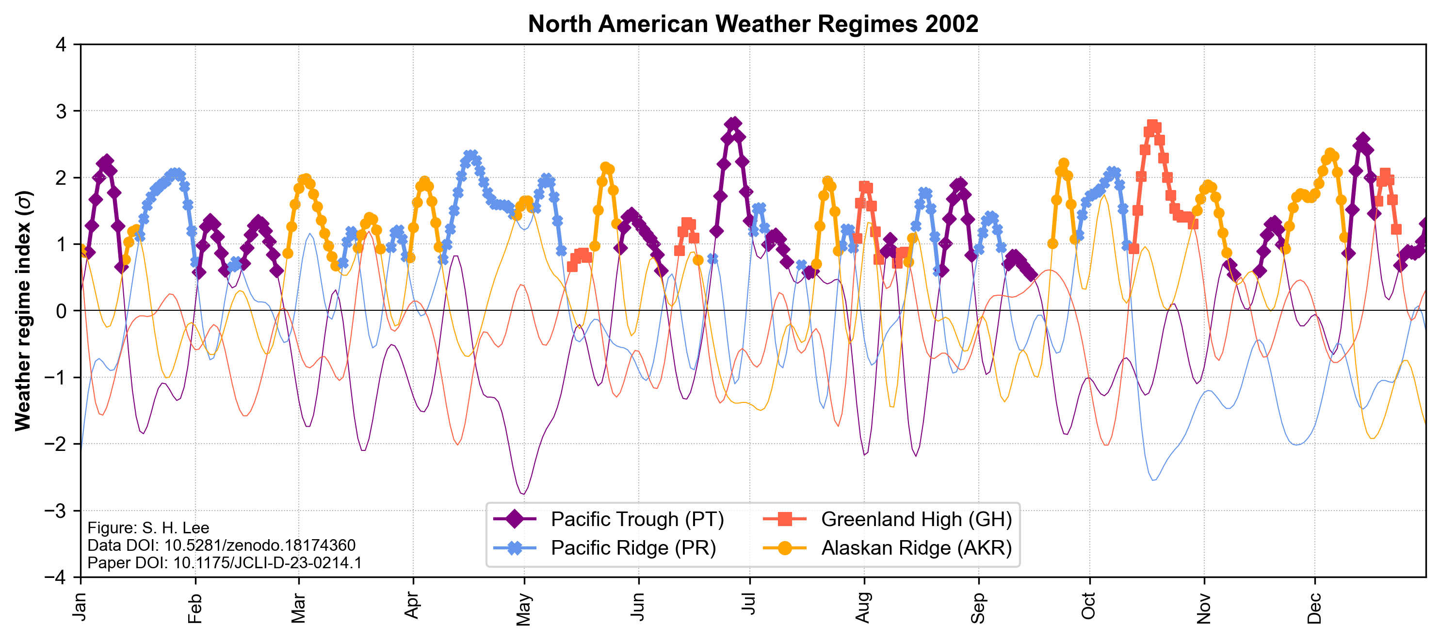 Year-Round North American Weather Regimes – Atmospheric Dynamics @ St ...